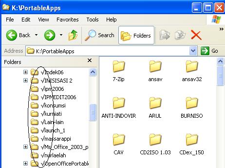 Putra Cappa Ujung: Virus File