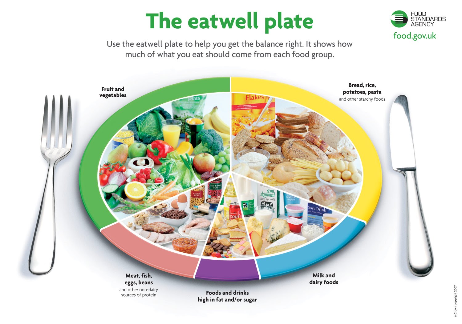 life at first blush: .the eat well plate.