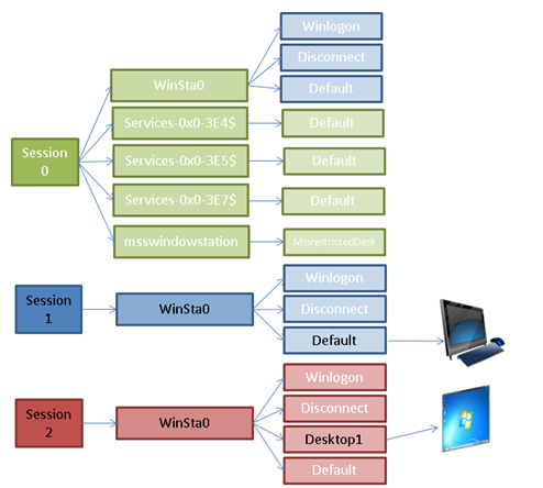 nikoniko-programming: 2010