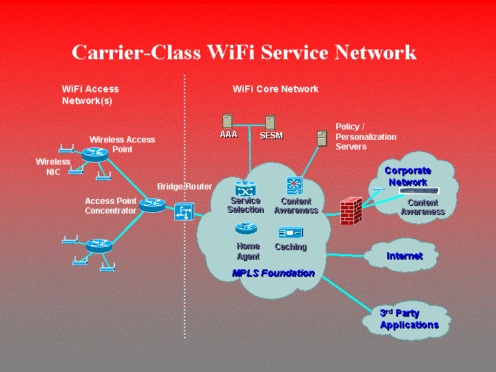 Brilliant Info About How To Build Wifi Network - Makepanic42