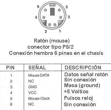 MI SENA****: PIN OUT