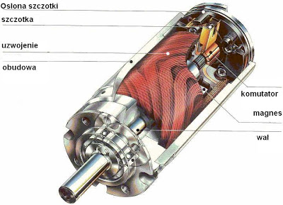 Magnetyzm: Silnik elektryczny