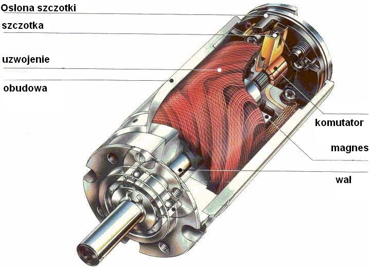 Magnetyzm: Silnik elektryczny