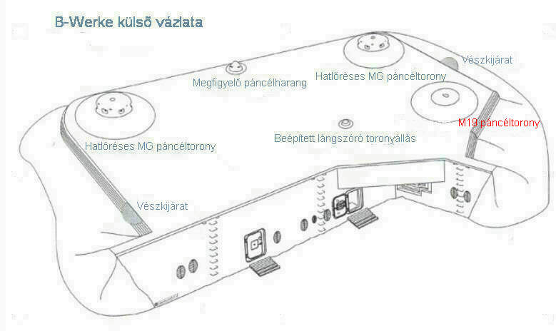 Fritzwaffen: 5cm GrW 36 - B-Werke erőd