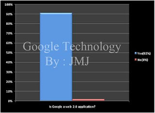 Link to our poll result: poll result