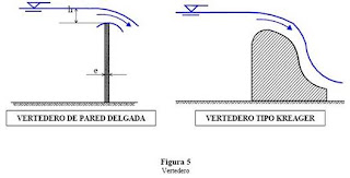 Orificios y vertederos