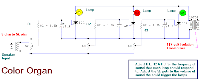 world technical: Color Organ