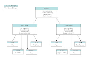 Lala Game Development Team: Lab 5 Q1 & 3 - UML Diagrams