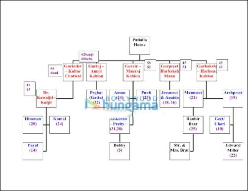 Akshay Kumar International Khiladi: 2010-07-25