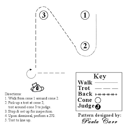 Showmanship Patterns: Pattern 11, Novice