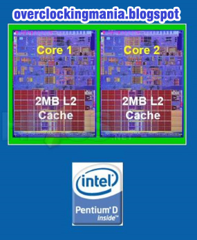 OverclockingMania: Apa sih bedanya Prosesor Intel "Dual Core" dan "Core ...