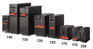 RINALDO COMPUTER: AS400, WORKSTATION DAN DUMB TERMINAL