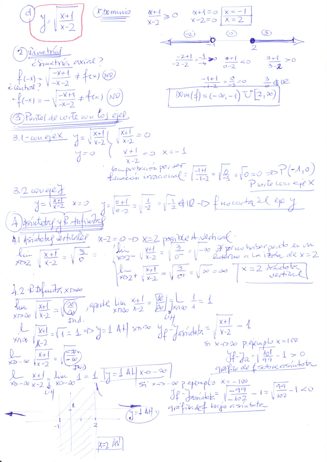 JCN-Matemáticas: Ejercicios resueltos de representación gráfica de funciones