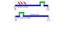 Antenna Effects |VLSI Concepts