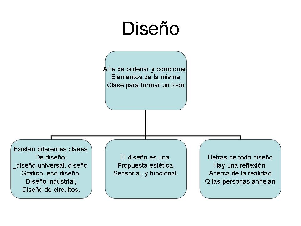todo.pa.buena.obra: mapa conceptual de diseño