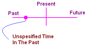 PRESENT PERFECT TENSE