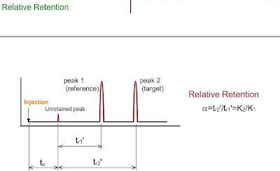 trust but verify: Discussion about Relative Retention Times