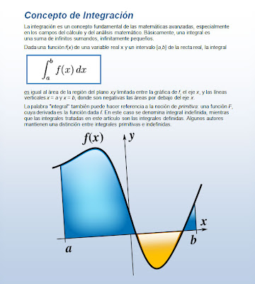 INTEGRACIÓN: Concepto de Integración