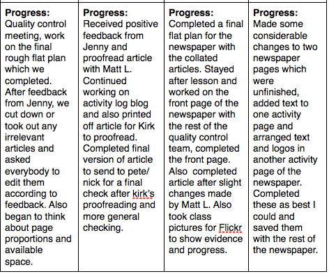 Tara Extended Project Activity Log: Action plan for week beginning 29th ...