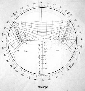 AFA online: GRAFICO SOLAR PARA SANTIAGO 2D