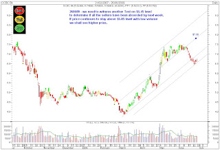 OCBC Daily Chart Analysis dated 260609 | Singapore Stock Market