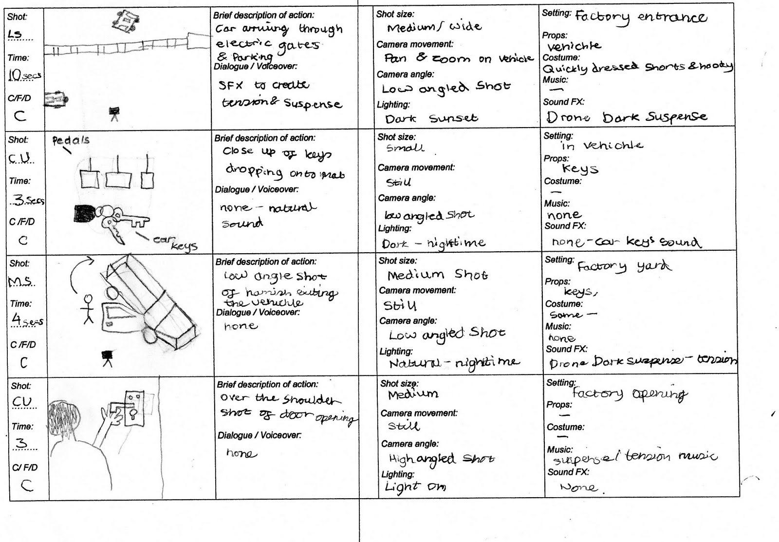 Ben Courtney: Planning And Research Powerpoint (Storyboards!)