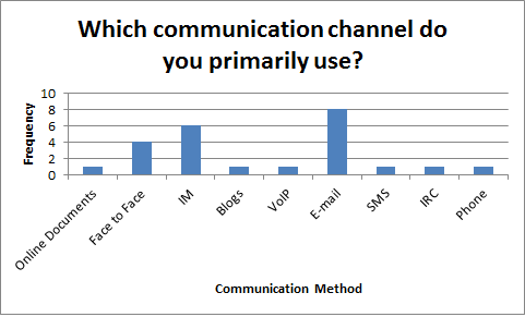 James Simpson's Blog: GUIIO - A Postmortem