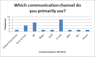 James Simpson's Blog: GUIIO - A Postmortem