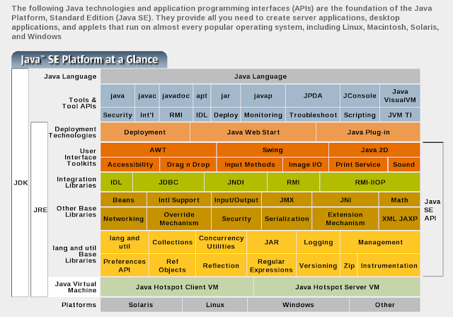 For 99 999 Definitions Of Jre Jdk Jvm J2se J2ee