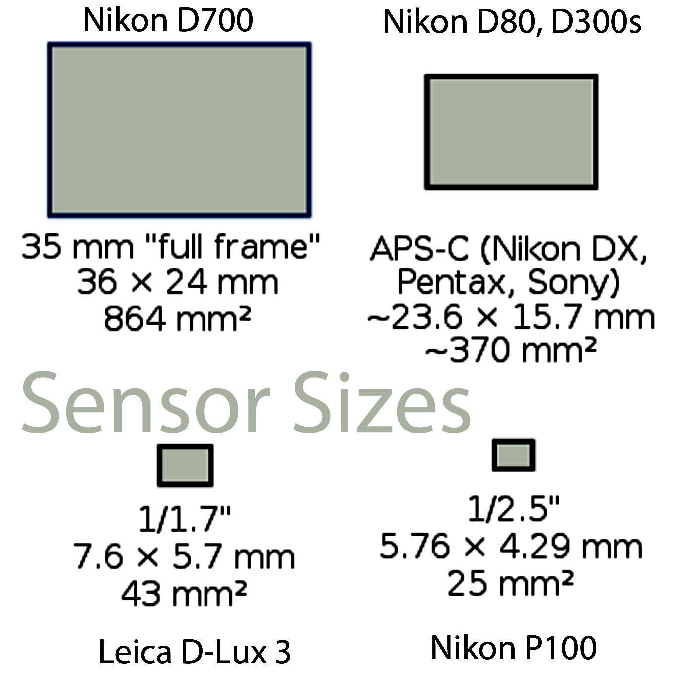 H Paul Garland: Digital Photography vs. Film