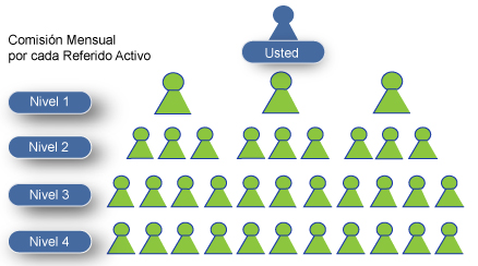 Información Compartida EC: Un negocio multinivel...
