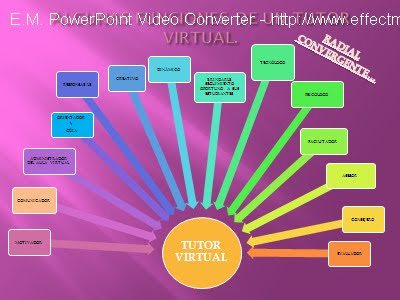 "LAS FUNCIONES Y COMPETENCIAS DEL TUTOR VIRTUAL": FUNCIONES Y COMPETENCIAS DE UN TUTOR VIRTUAL