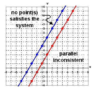 Int. Algebra II - Lawson Enokekwa: System of Equations