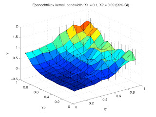 Fight Entropy: Two and three-dimensional non-parametric regressions