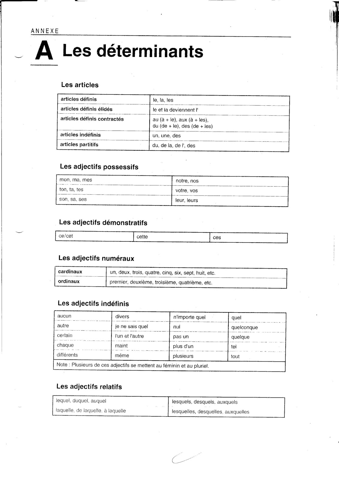 Francisation-1-2-3: le DÉTERMINANT (annexe)