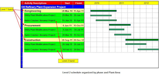 Toolbox4Planning: Level of Schedule in Planning