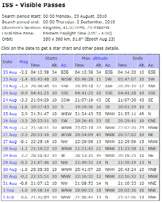 ISS Passes ~ Hudson Valley Geologist