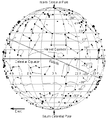 Right Ascension & Declination ~ Hudson Valley Geologist