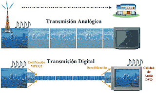 Modulacion Las Comunicaciones