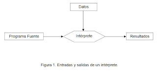 PROGRAMACION DE SISTEMAS