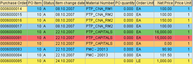SAP ABAP - Sample Report Program On Colors In ALV Grid Display.