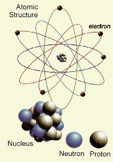 Material Properties: Intrinsic and Extrinsic Properties