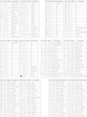 Team JJK: keyboard shortcut ASCII codes