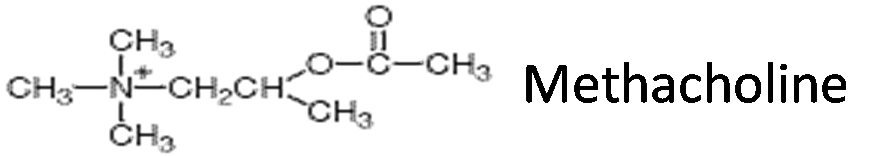 Protect Health.......Protect Life: Cholinergic Drugs