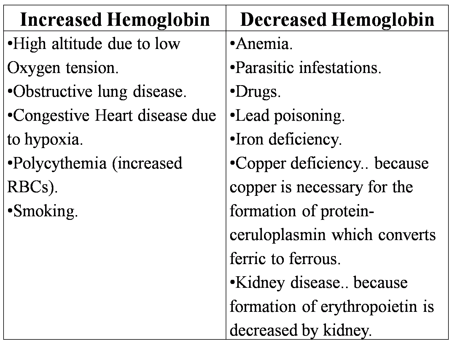 Protect Health.......Protect Life: Hemoglobin Estimation..clinical ...