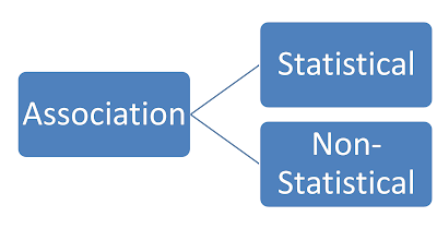 Protect Health.......Protect Life: Associations..Epidemiology