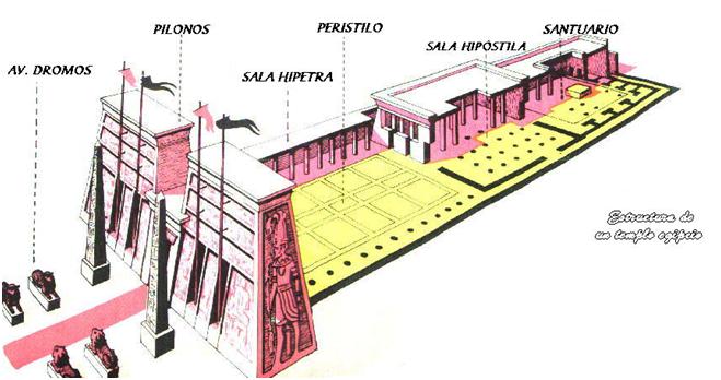 Monumentos funerarios de los egipcios ~ Historia del arte