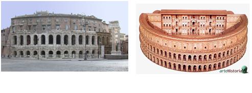 Arquitectura Romana ~ Historia del arte