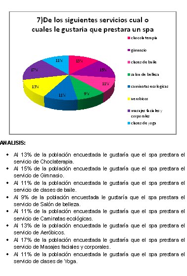 SPA ALTANA: TABULACION Y ANALISIS DE LA ENCUESTA SPA ALTANA: TABULACION Y ANALISIS DE LA ENCUESTA
