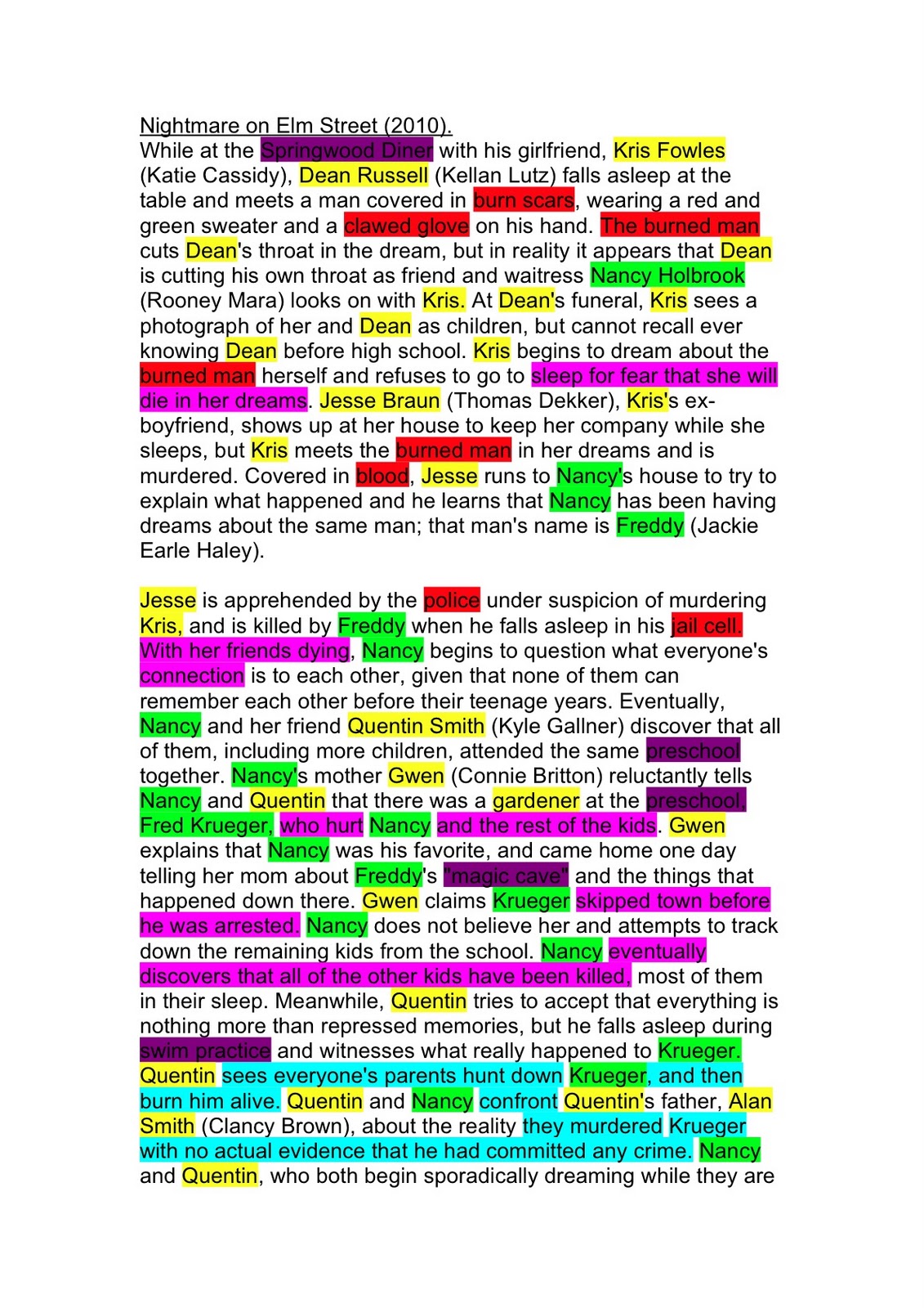 Horror Movie: 'Nightmare on Elm Street' synopsis research.